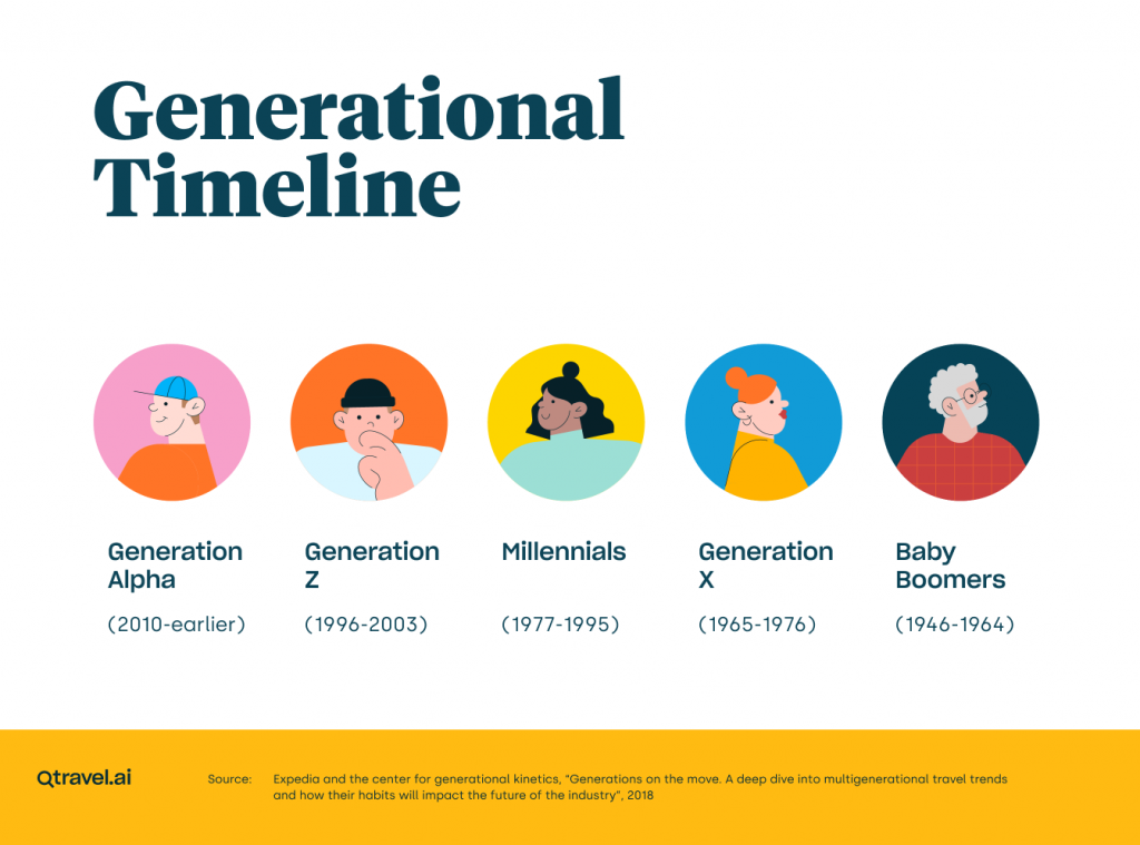 Internet generations – the key to getting to know your customers ...