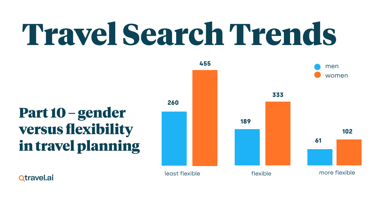 Travel Search Trends 2020. Part 10 – gender versus flexibility in ...