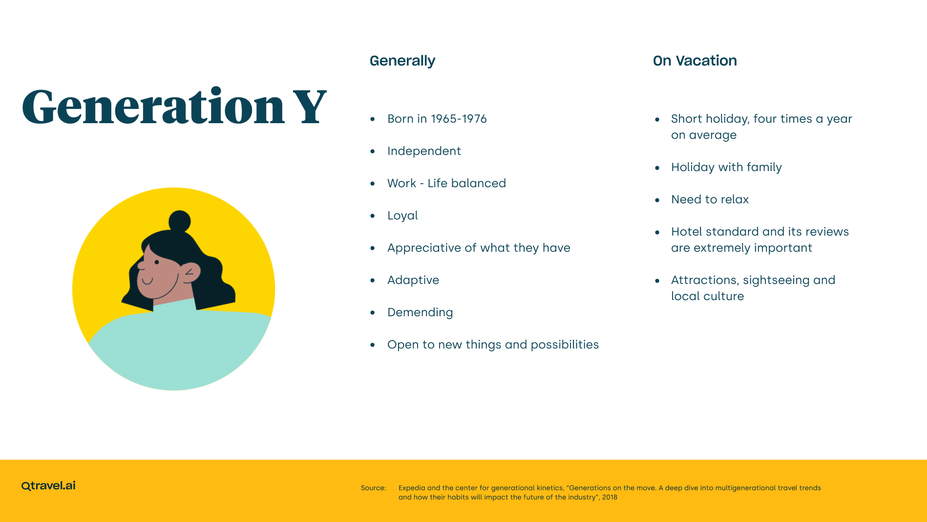 Generation Y: How To Create a Travel Offer for These Demanding ...