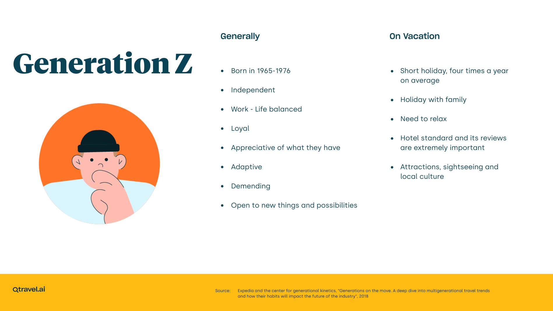 Tourism in the Digital Age: How to Capture the Attention of Gen Z ...
