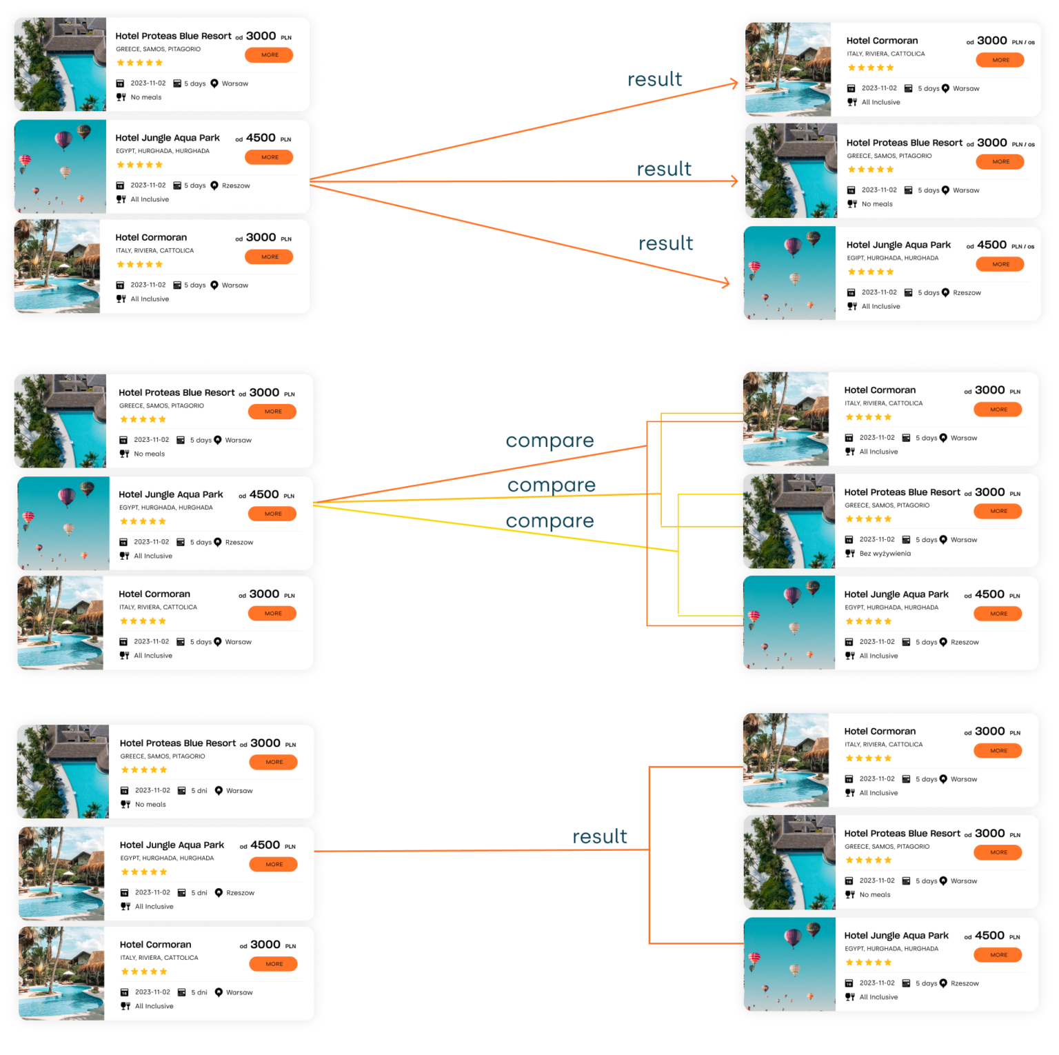 Recommendations and Learning to Rank Algorithms: What They Are, How ...