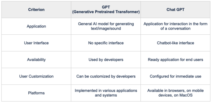 GPT: What It Is and Why It's Taking the World by Storm - Qtravel.ai Blog
